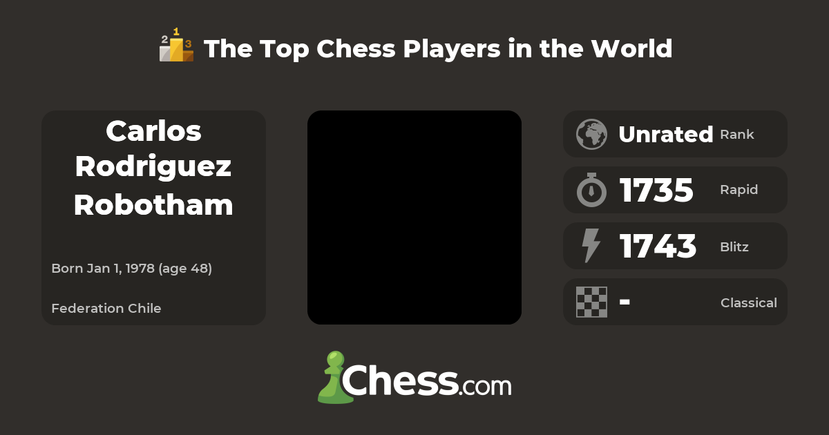 Carlos Rodriguez Robotham | Top Chess Players - Chess.com