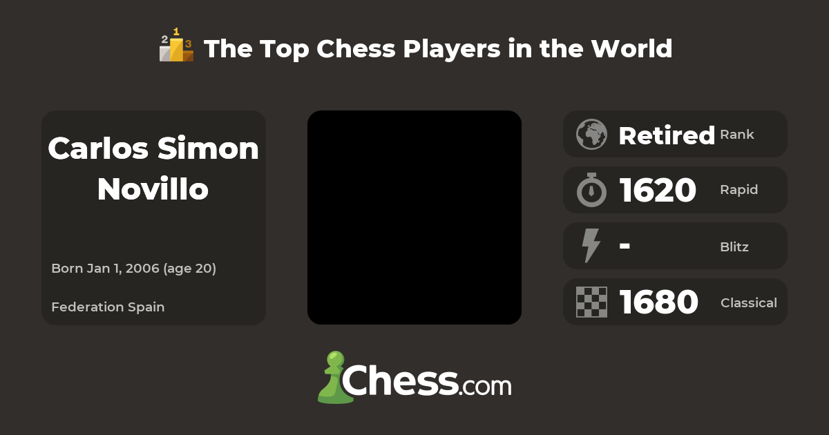Carlos Simon Novillo | Top Chess Players - Chess.com