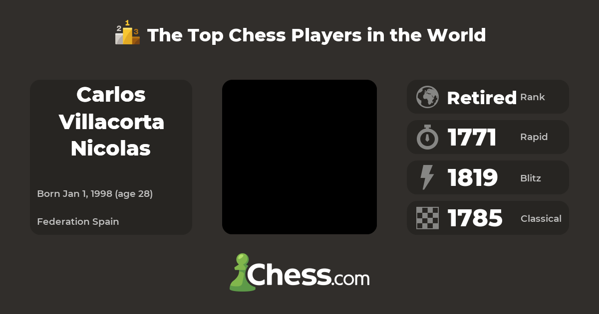 Carlos Villacorta Nicolas | Top Chess Players - Chess.com