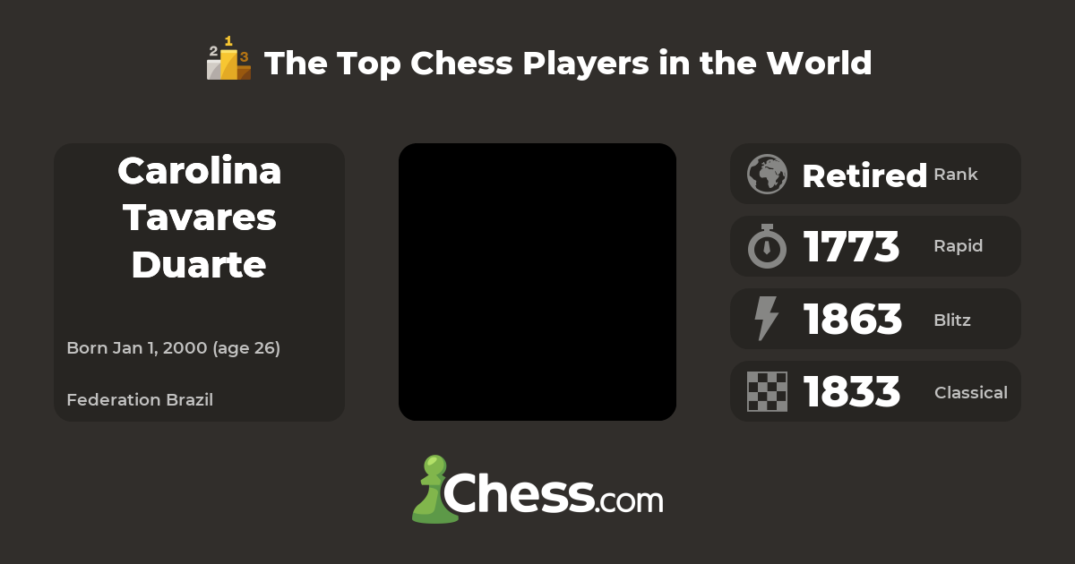 Carolina Tavares Duarte | Top Chess Players - Chess.com