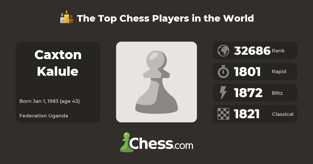 Caxton Kalule | Top Chess Players - Chess.com