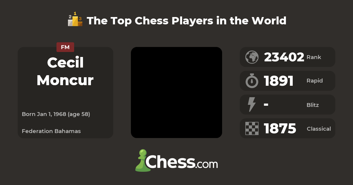 Cecil Moncur | Top Chess Players - Chess.com