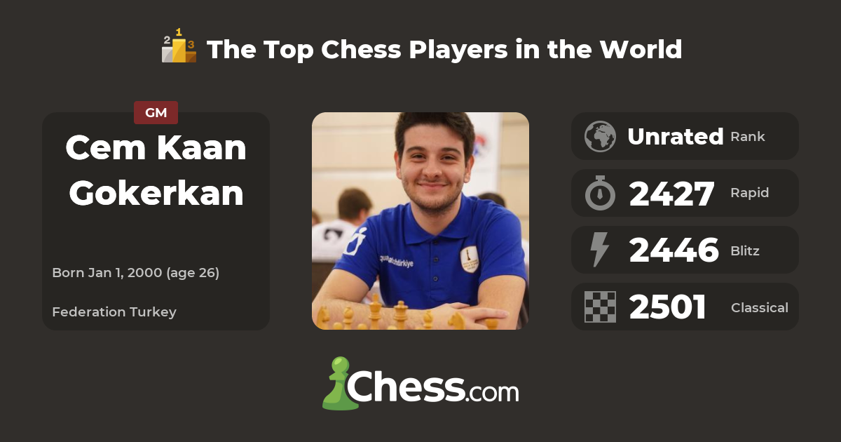 Cem Kaan Gokerkan | Top Chess Players - Chess.com