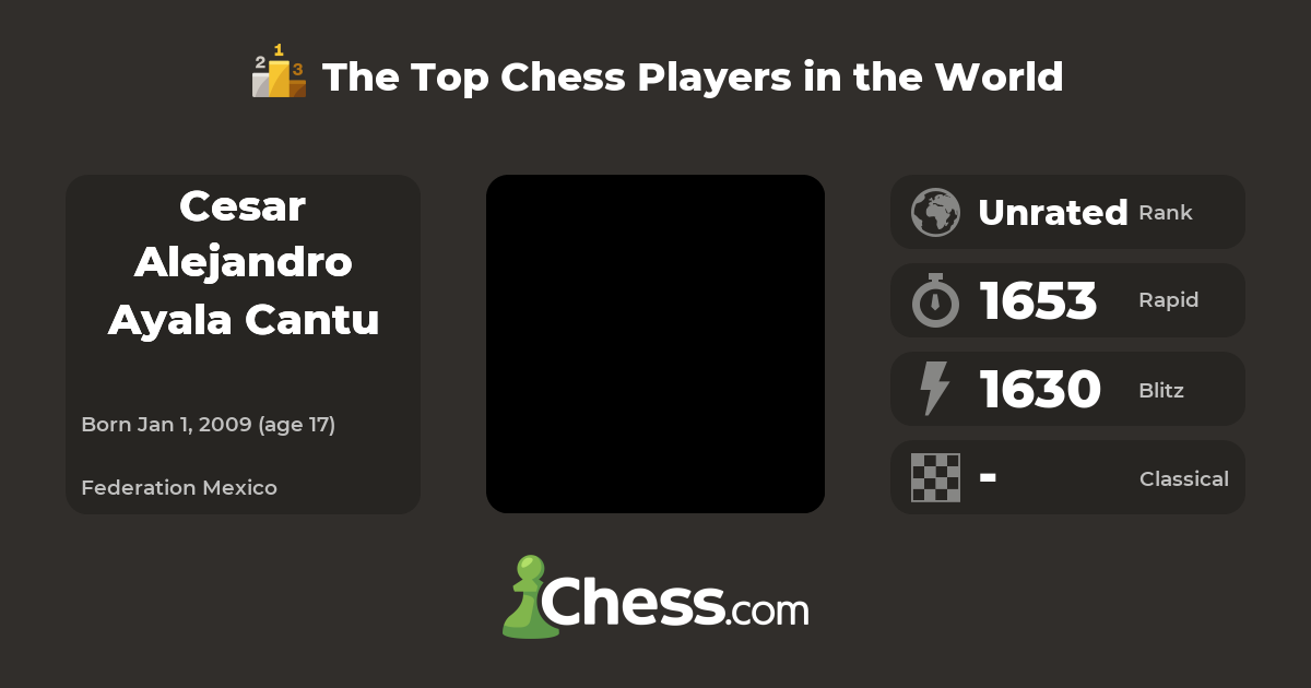 Cesar Alejandro Ayala Cantu | Top Chess Players - Chess.com