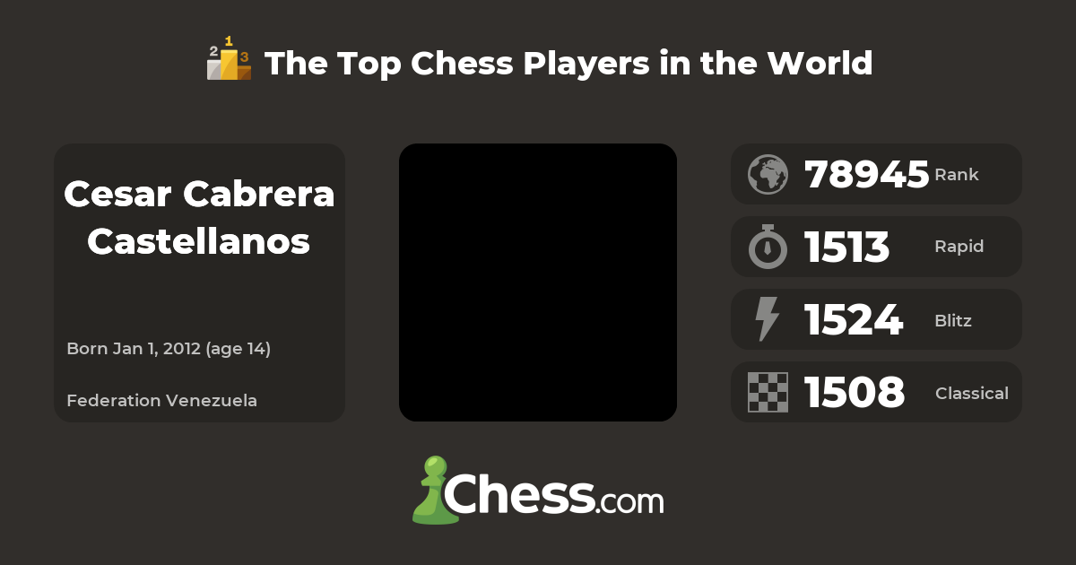 Cesar Cabrera Castellanos | Top Chess Players - Chess.com