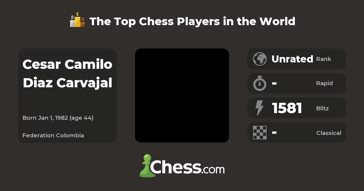 Cesar Camilo Diaz Carvajal | Top Chess Players - Chess.com