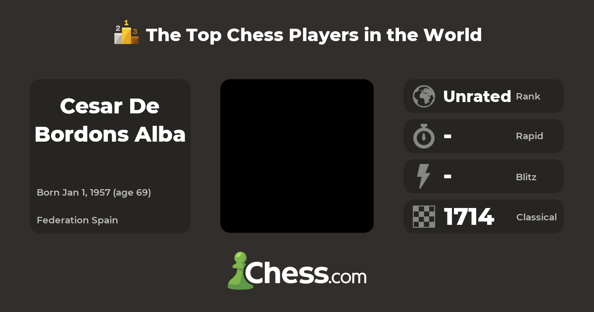 Cesar De Bordons Alba | Top Chess Players - Chess.com