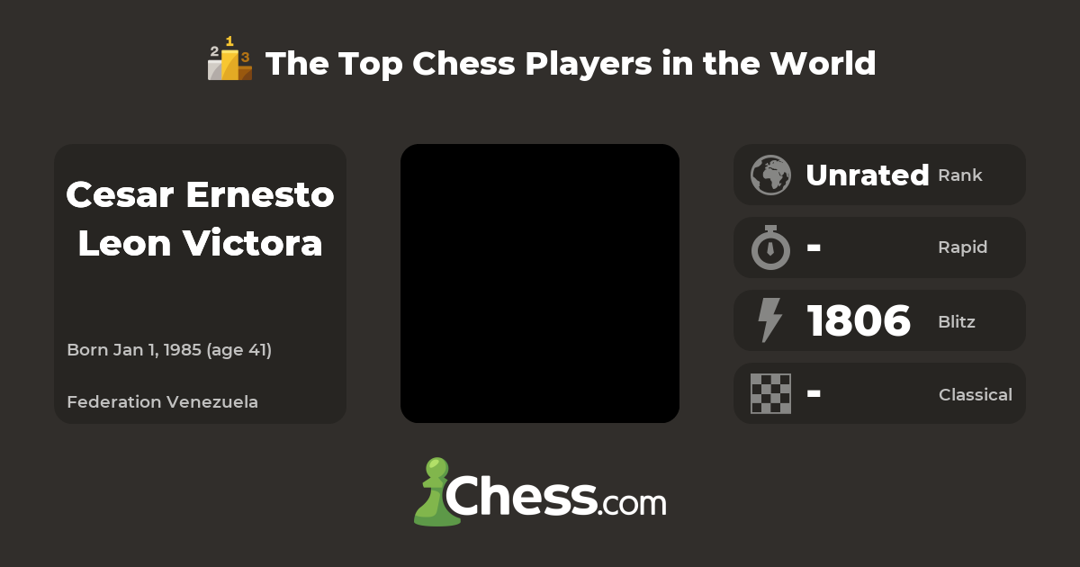 Cesar Ernesto Leon Victora | Top Chess Players - Chess.com