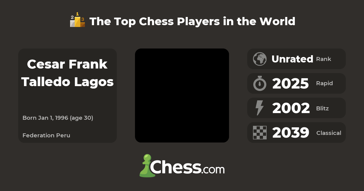 Cesar Frank Talledo Lagos | Top Chess Players - Chess.com