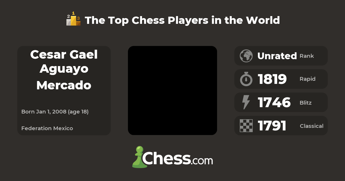 Cesar Gael Aguayo Mercado | Top Chess Players - Chess.com