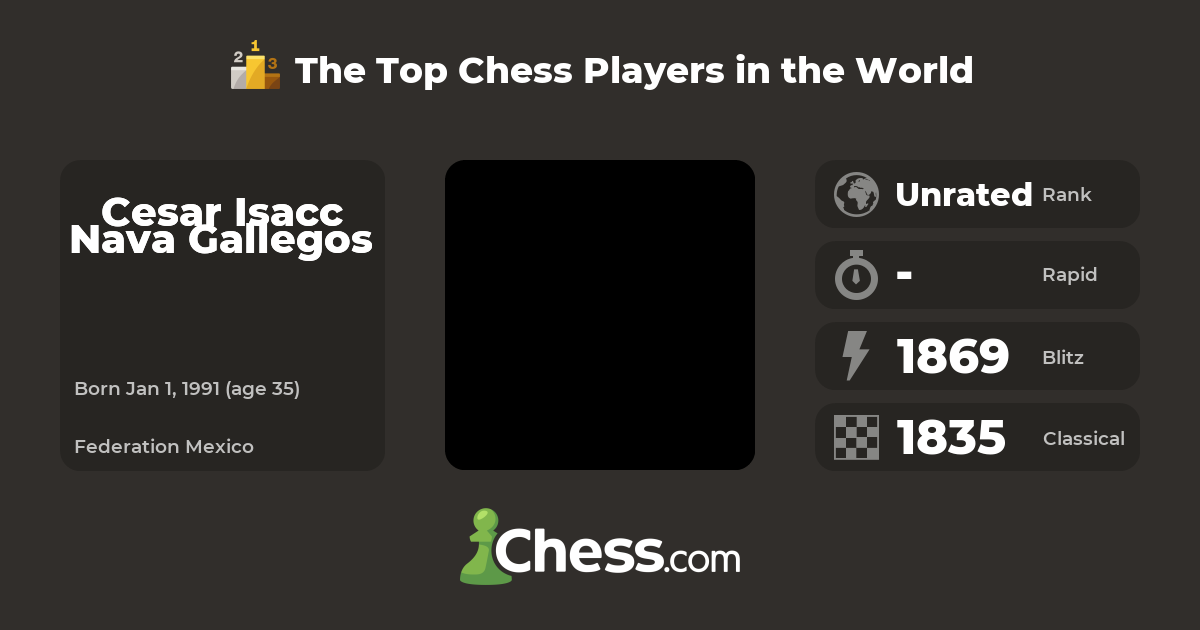 Cesar Isacc Nava Gallegos | Top Chess Players - Chess.com