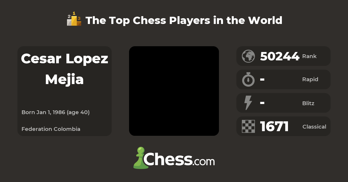 Cesar Lopez Mejia | Top Chess Players - Chess.com