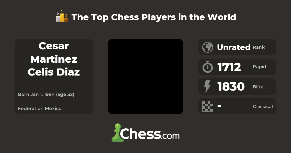 Cesar Martinez Celis Diaz | Top Chess Players - Chess.com