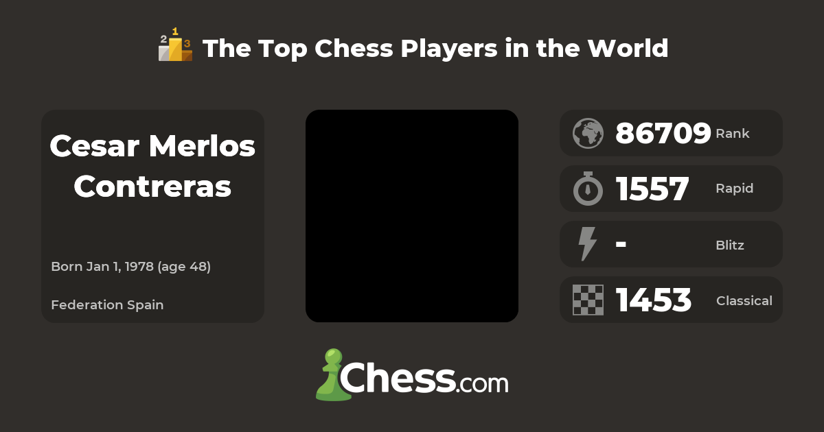 Cesar Merlos Contreras | Top Chess Players - Chess.com