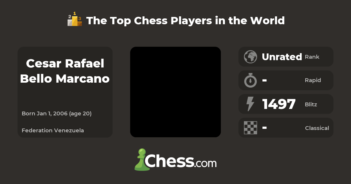 Cesar Rafael Bello Marcano | Top Chess Players - Chess.com