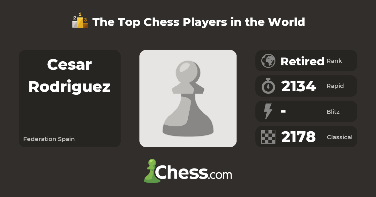 Cesar Rodriguez | Top Chess Players - Chess.com
