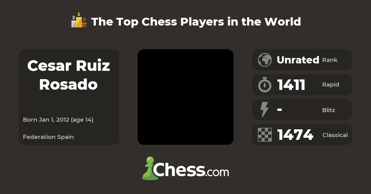 Cesar Ruiz Rosado | Top Chess Players - Chess.com
