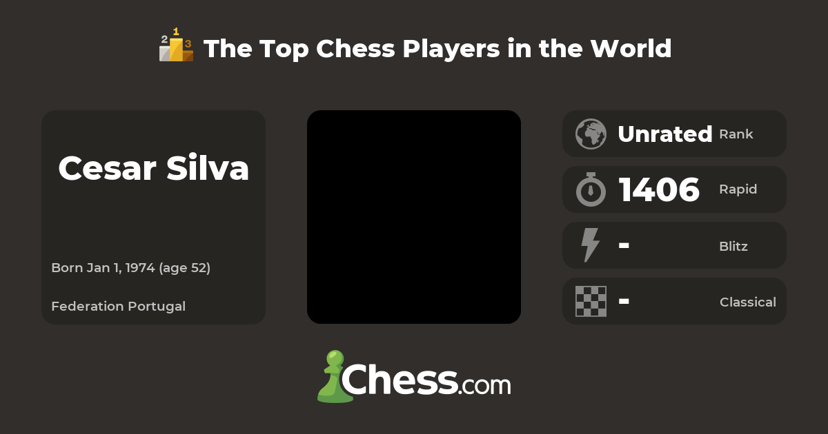 Cesar Silva | Top Chess Players - Chess.com