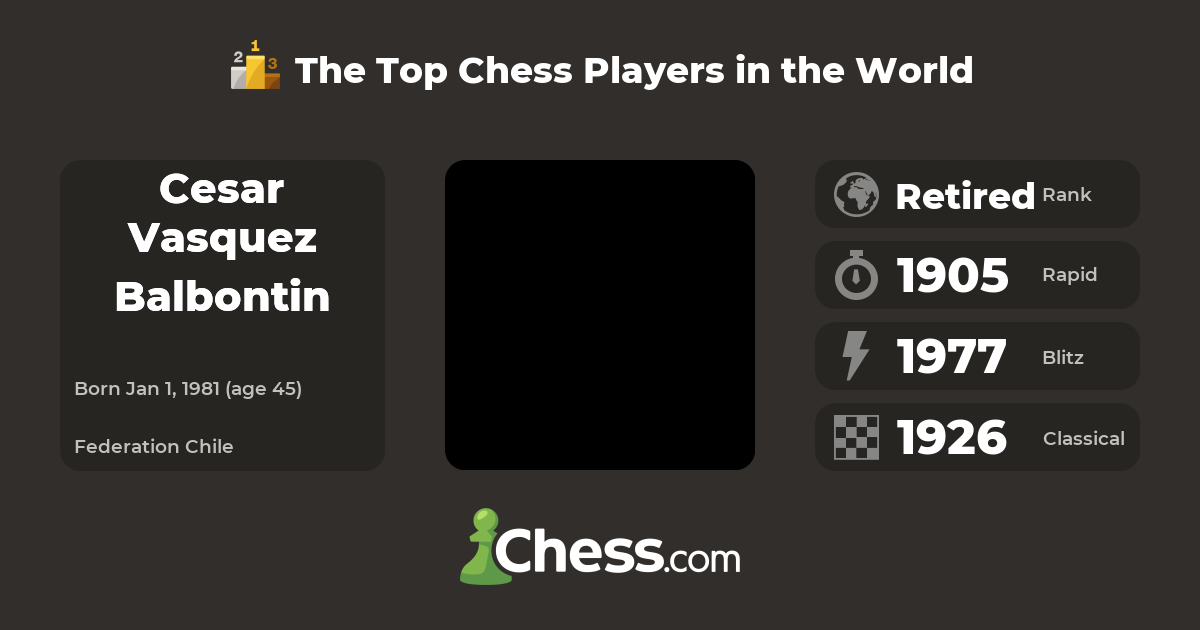 Cesar Vasquez Balbontin | Top Chess Players - Chess.com