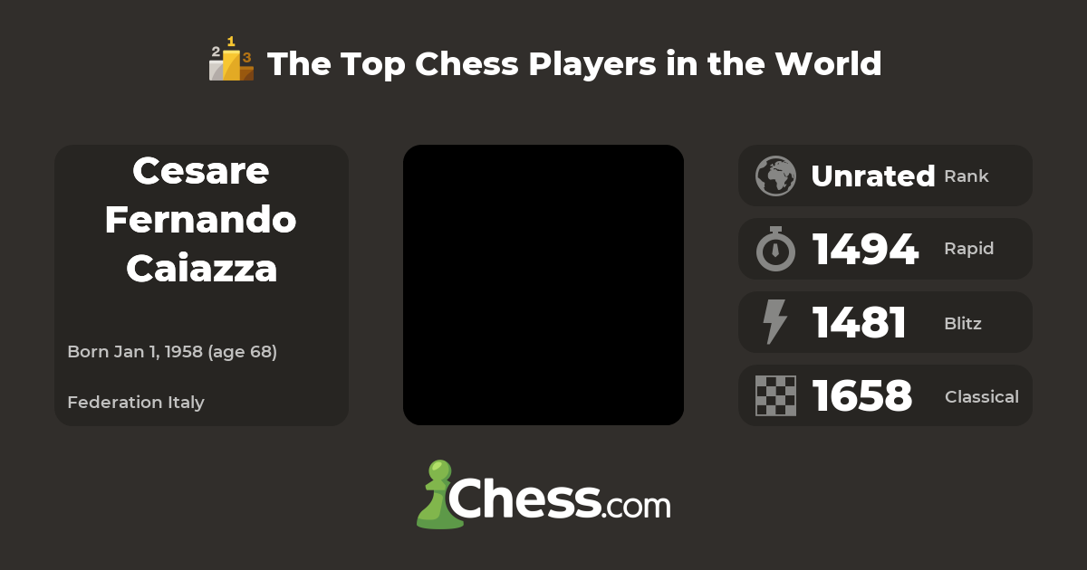 Cesare Fernando Caiazza | Top Chess Players - Chess.com