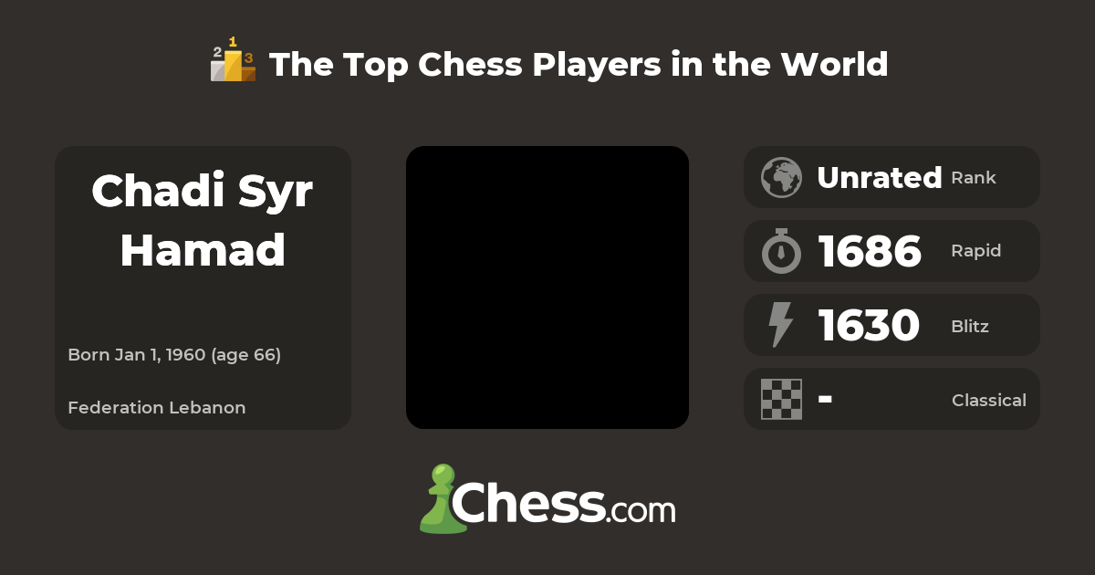 Chadi Syr Hamad | Top Chess Players - Chess.com