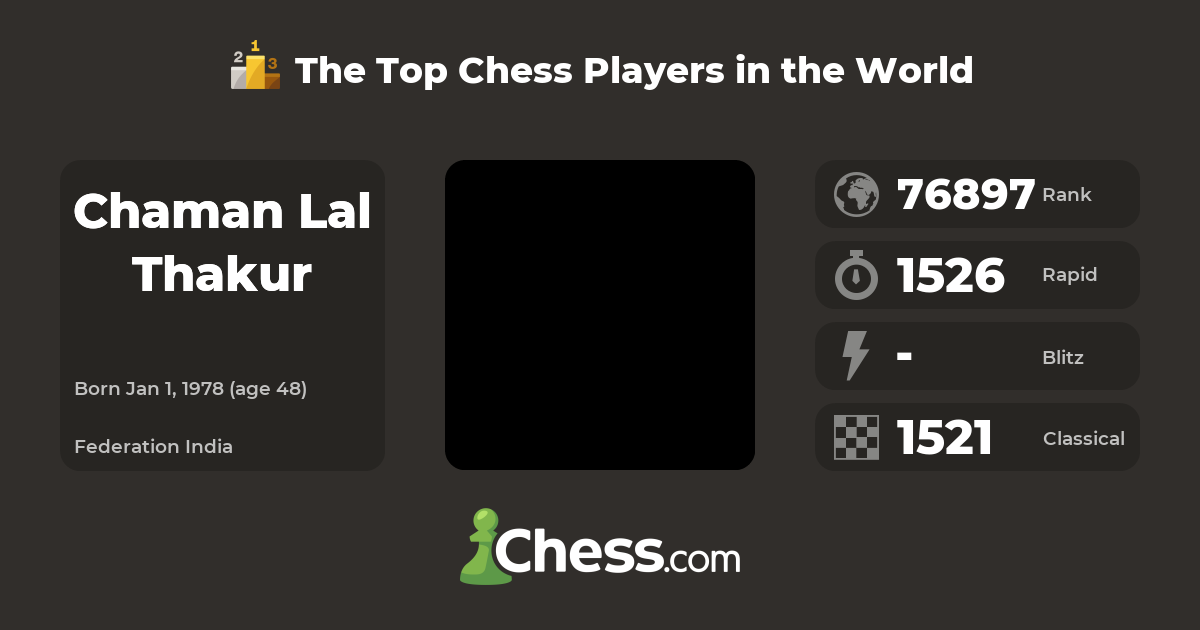Chaman Lal Thakur | Top Chess Players - Chess.com