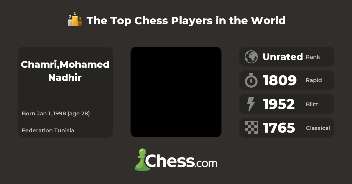 Chamri,Mohamed Nadhir | Top Chess Players - Chess.com