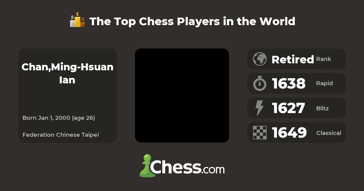 Chan,Ming-Hsuan Ian | Top Chess Players - Chess.com