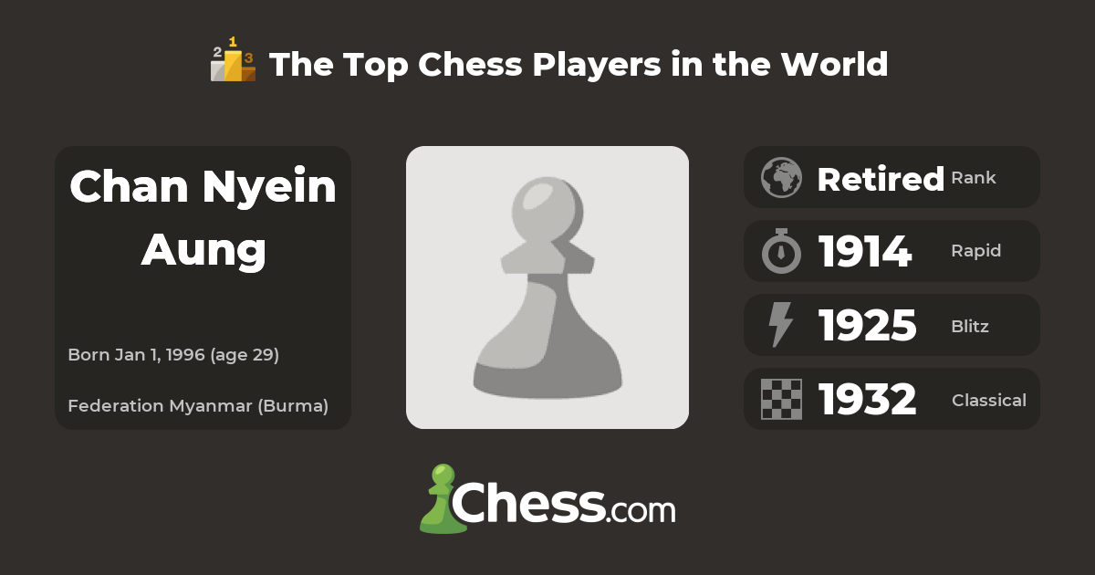 Chan Nyein Aung | Top Chess Players - Chess.com