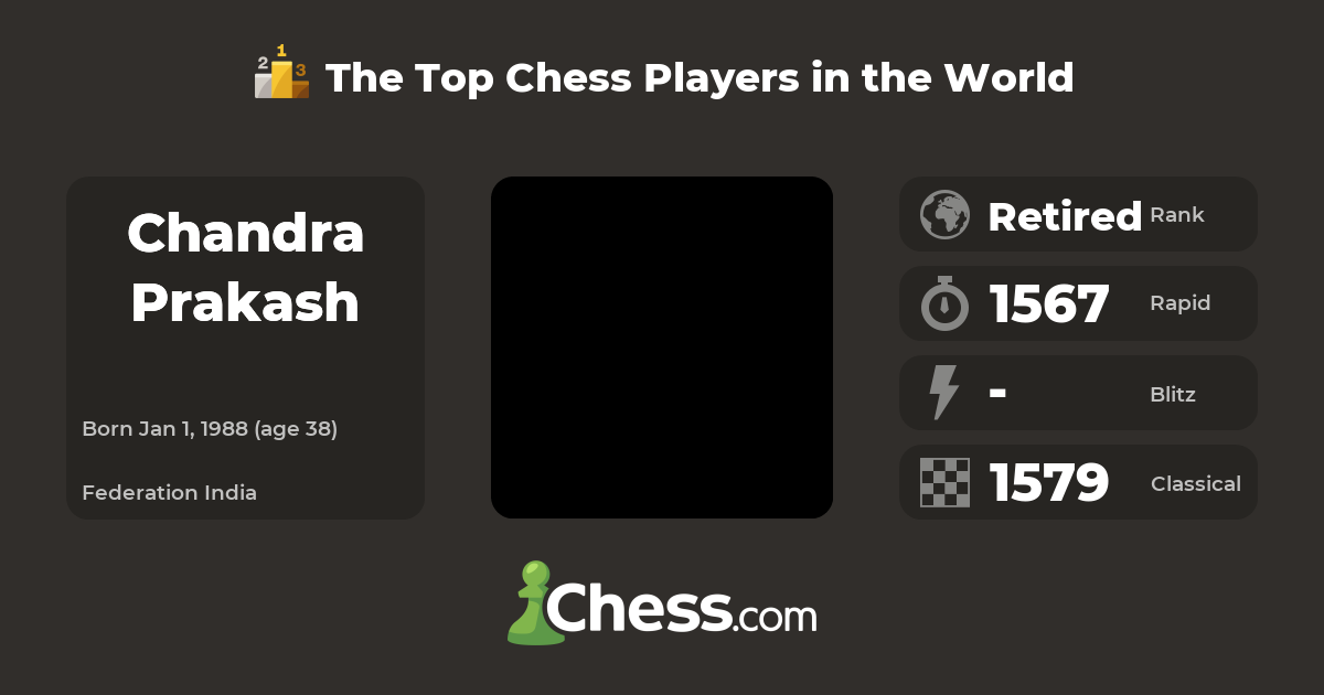 Chandra Prakash | Top Chess Players - Chess.com