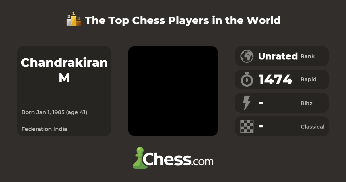 Chandrakiran M | Top Chess Players - Chess.com