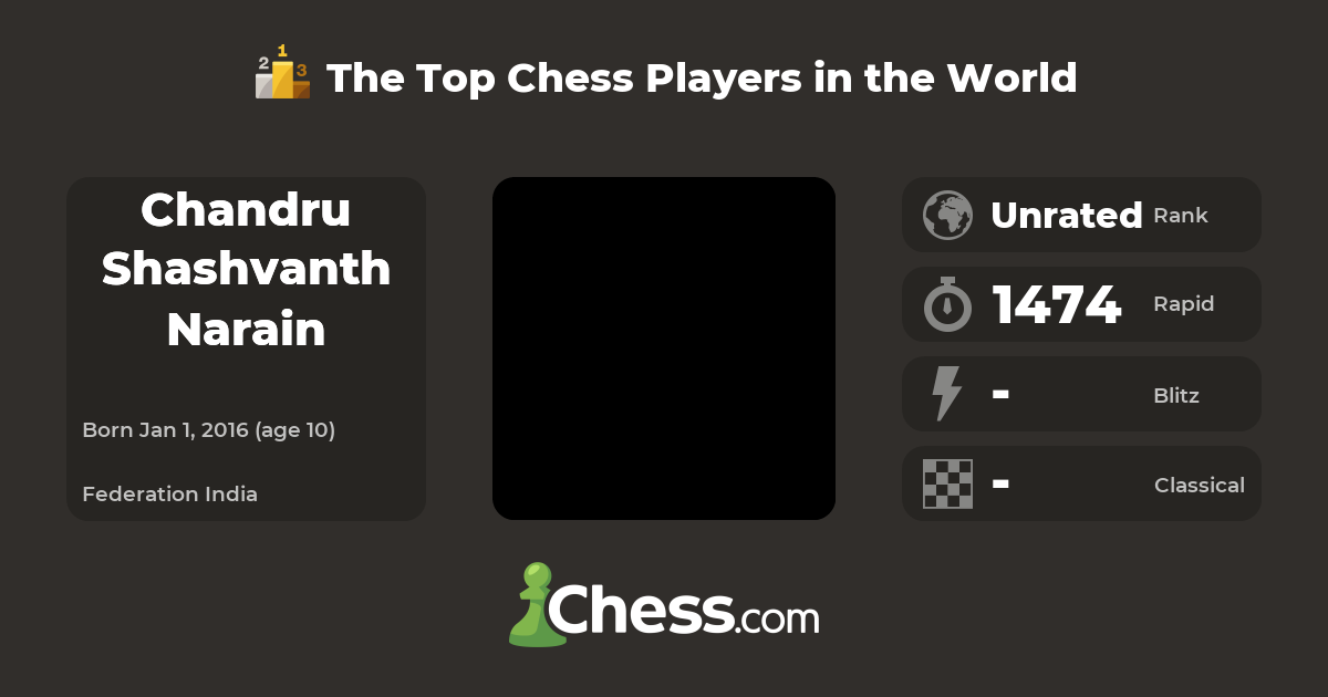 Chandru Shashvanth Narain | Top Chess Players - Chess.com