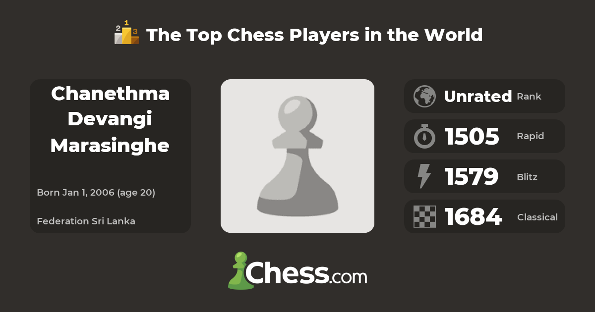 Chanethma Devangi Marasinghe | Top Chess Players - Chess.com