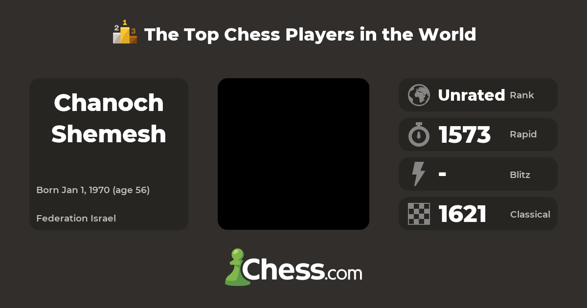 Chanoch Shemesh | Top Chess Players - Chess.com