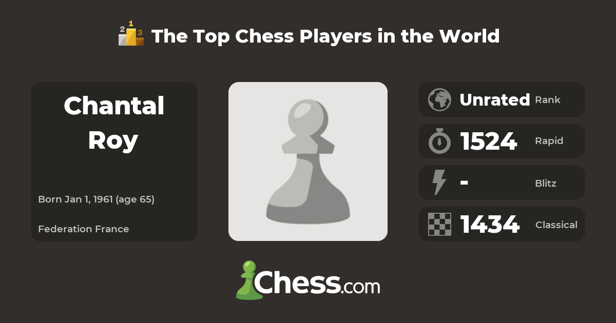 Chantal Roy | Top Chess Players - Chess.com