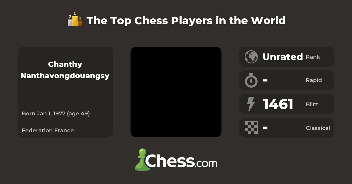 Chanthy Nanthavongdouangsy | Top Chess Players - Chess.com