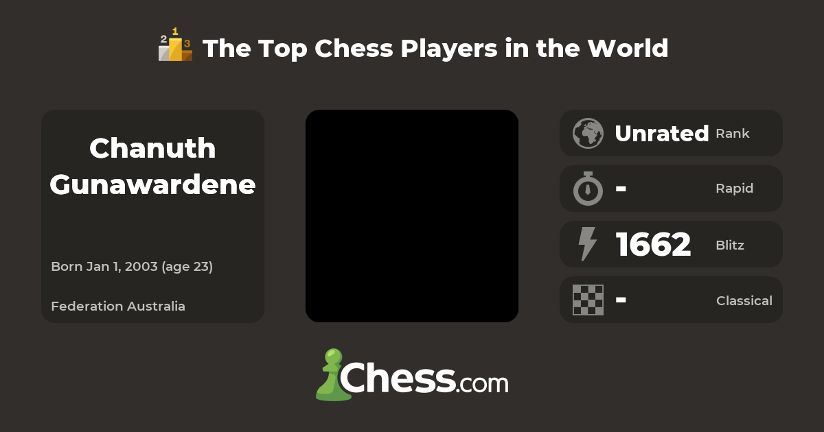 Chanuth Gunawardene | Top Chess Players - Chess.com