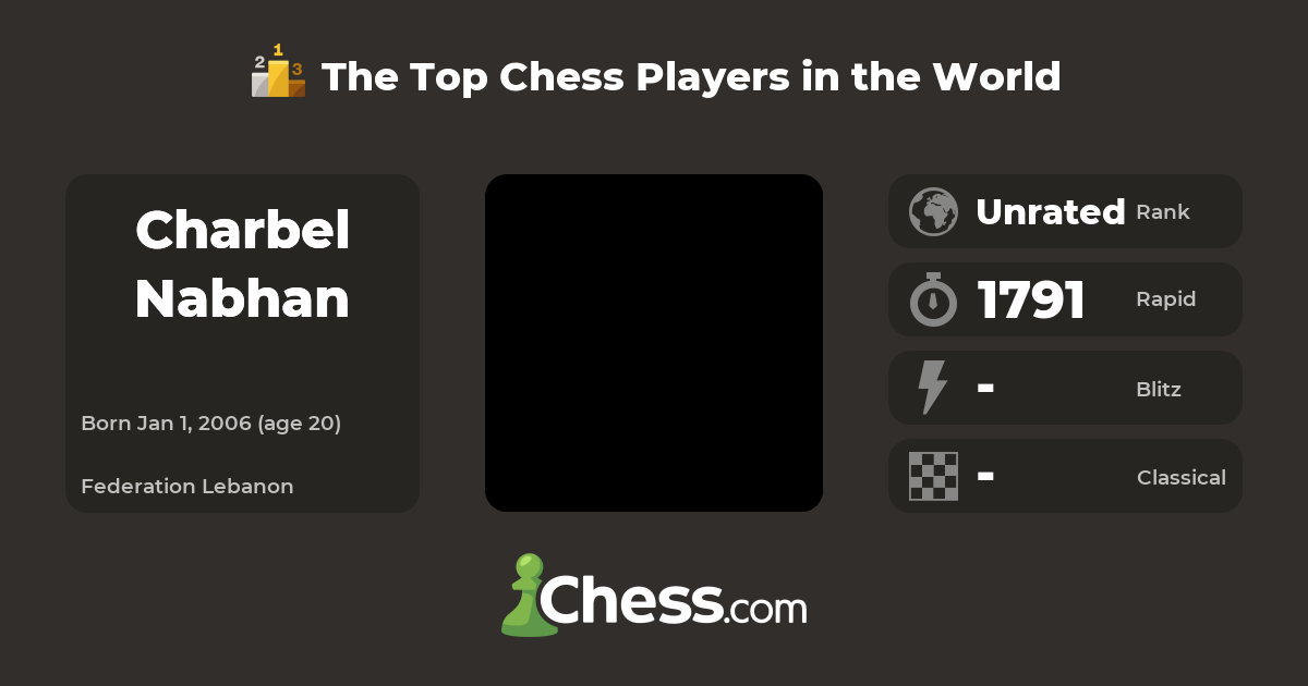Charbel Nabhan | Top Chess Players - Chess.com