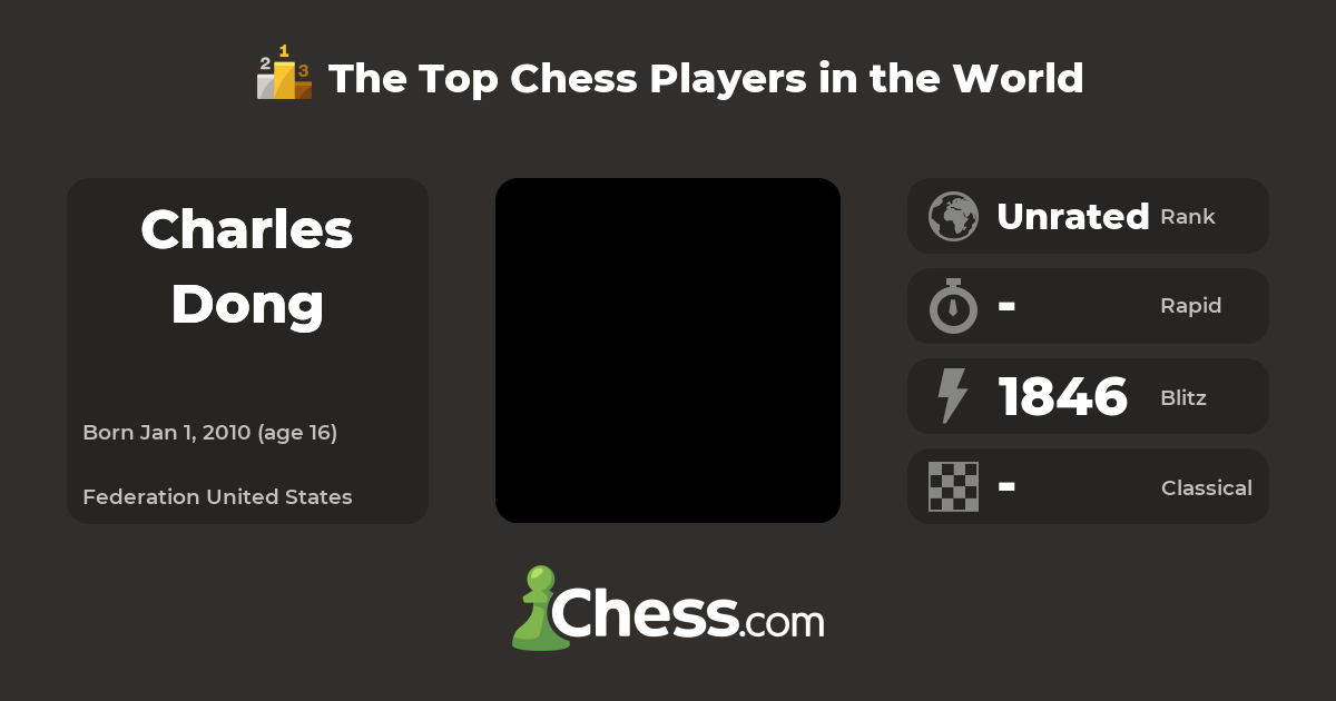Charles Dong | Top Chess Players - Chess.com