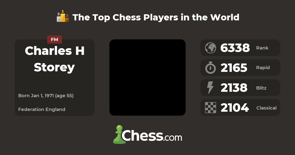 Charles H Storey | Top Chess Players - Chess.com