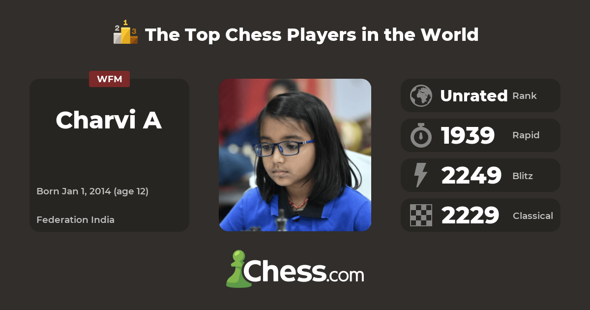 Charvi Anilkumar - Chess.com