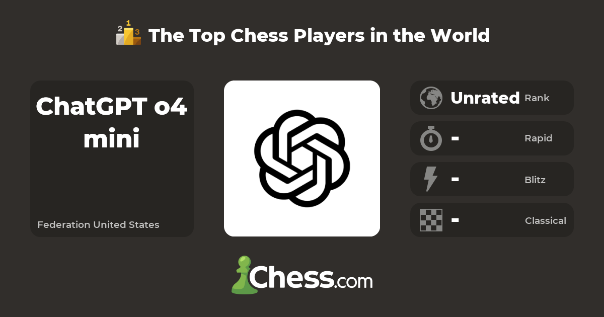 ChatGPT o4 mini | Top Chess Players - Chess.com