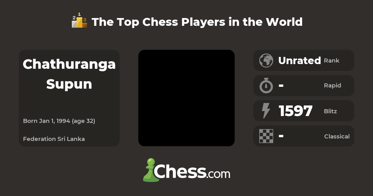 Chathuranga Supun | Top Chess Players - Chess.com