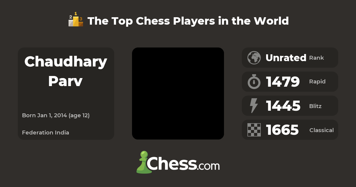 Chaudhary Parv | Top Chess Players - Chess.com