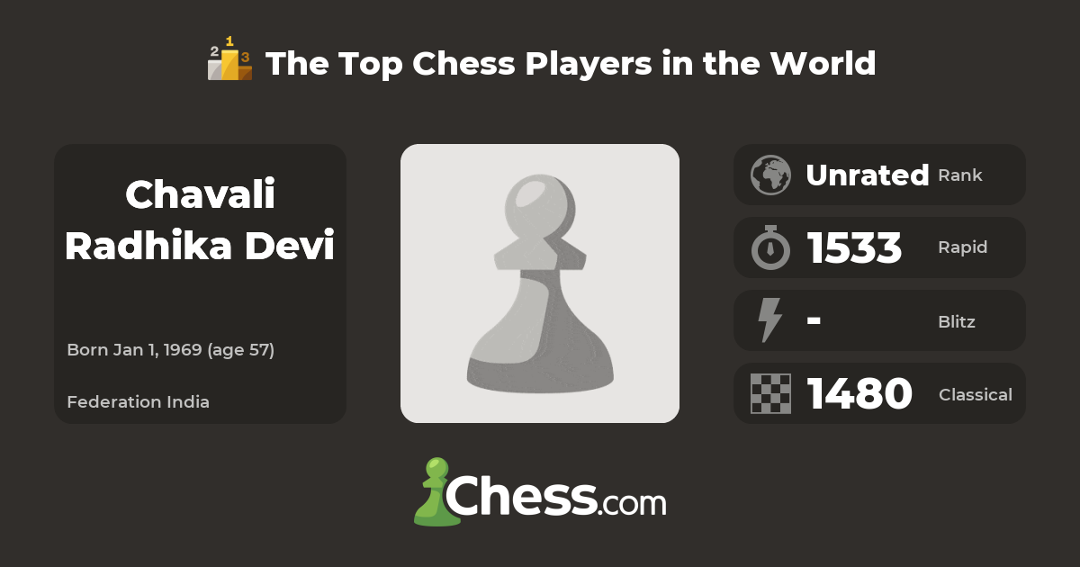 Chavali Radhika Devi | Top Chess Players - Chess.com