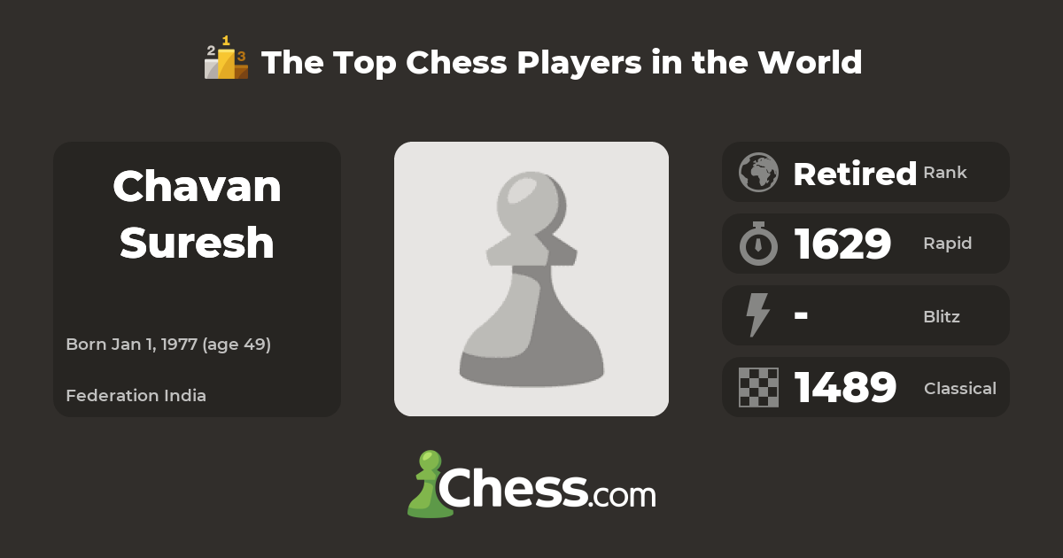 Chavan Suresh | Top Chess Players - Chess.com