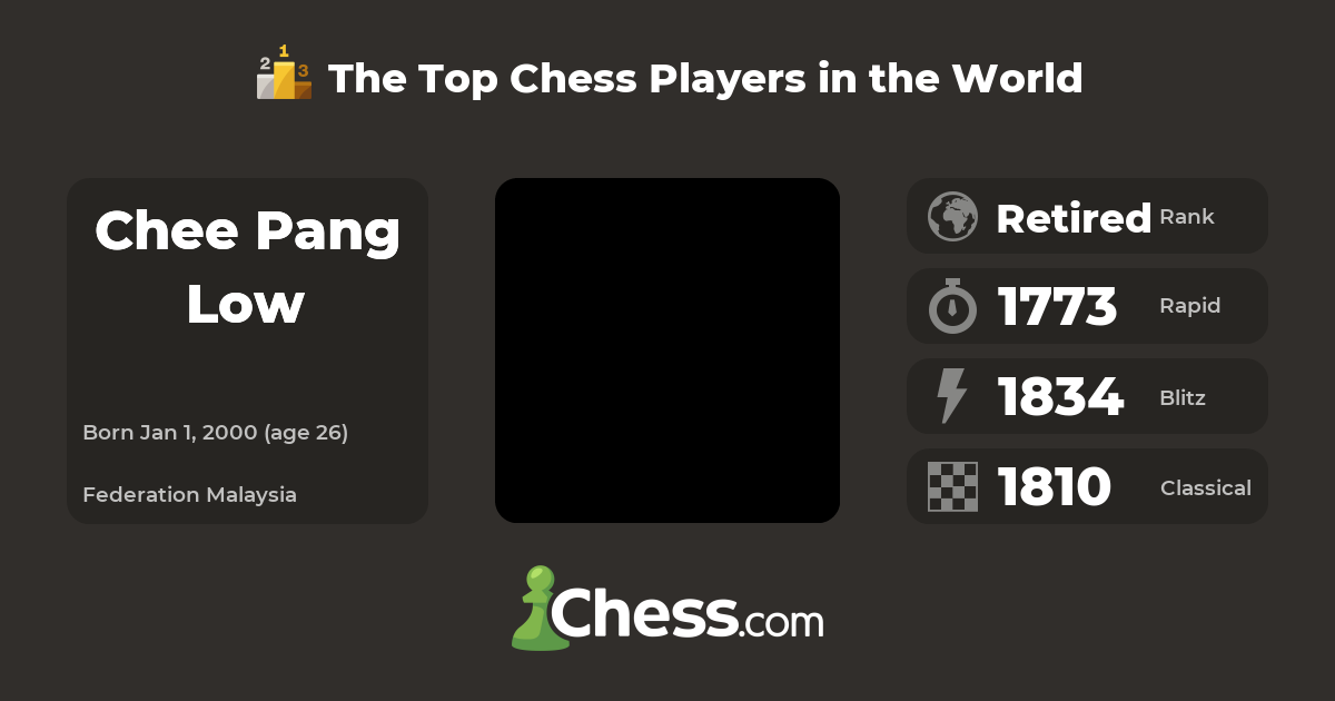 Chee Pang Low | Top Chess Players - Chess.com