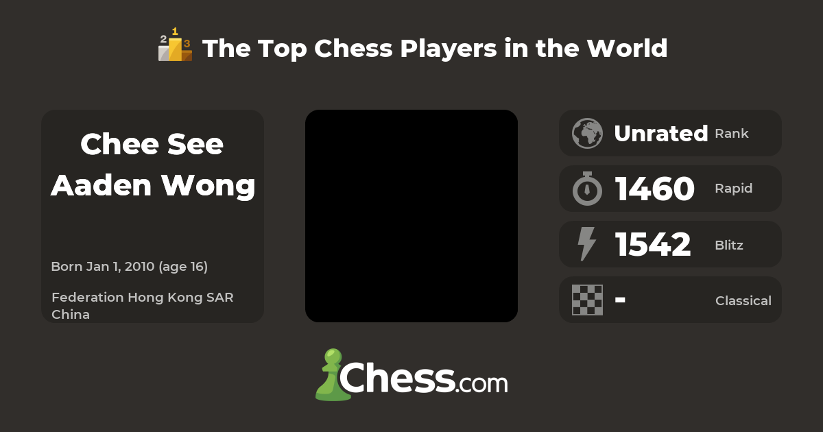 Chee See Aaden Wong | Top Chess Players - Chess.com