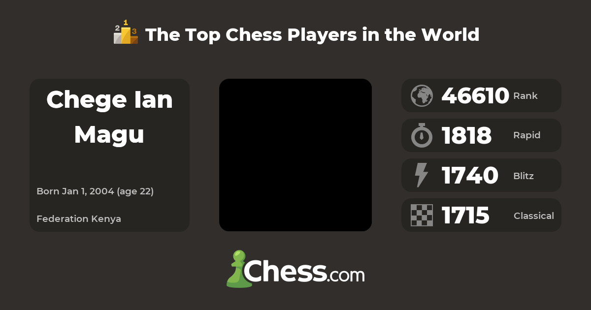 Chege Ian Magu | Top Chess Players - Chess.com