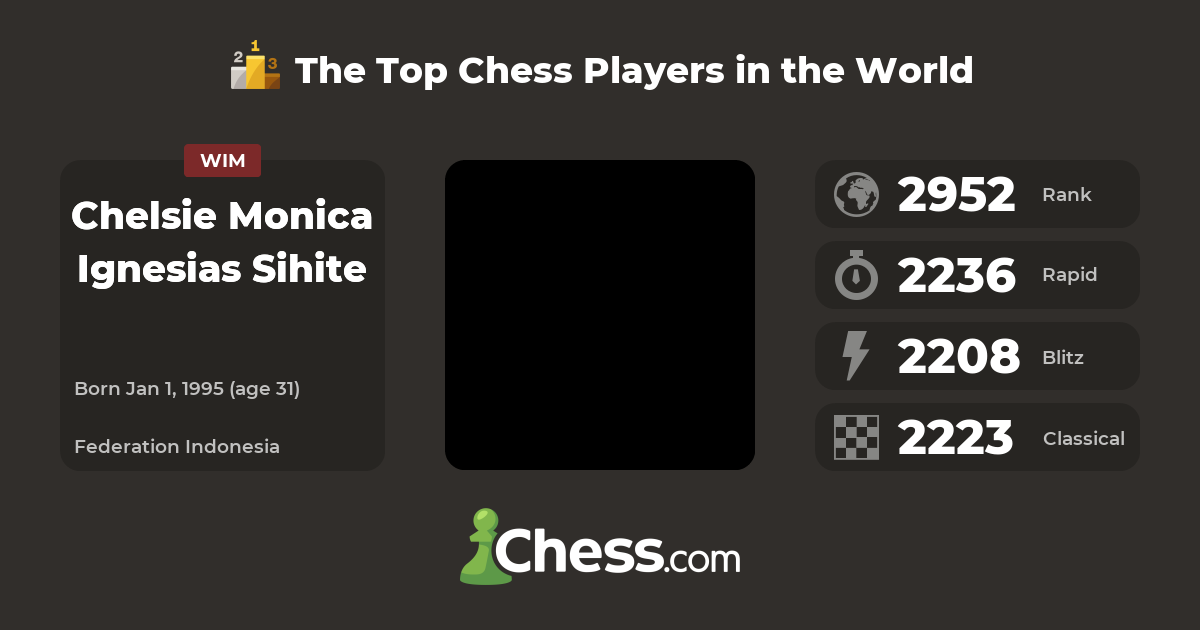 Chelsie Monica Ignesias Sihite | Top Chess Players - Chess.com